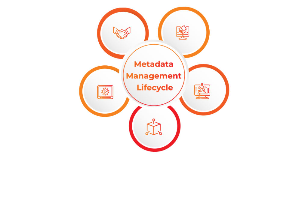 Understanding the Role of Metadata in Digital Archiving